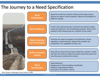 Need specification v1 | PDF
