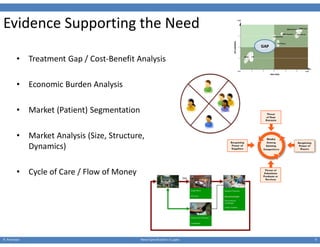 Need specification v1 | PDF