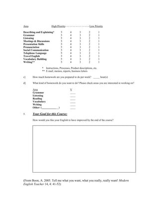 Needs assessment questionnaire | PDF