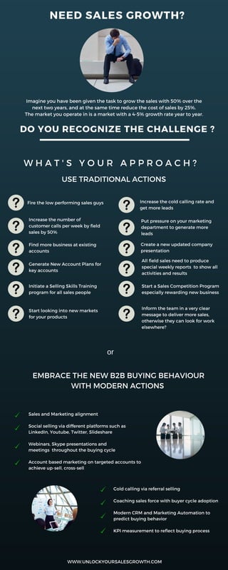 Need sales growth? | PDF