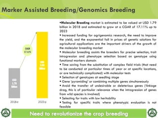 Need to revolutionize the crop breeding | PPT