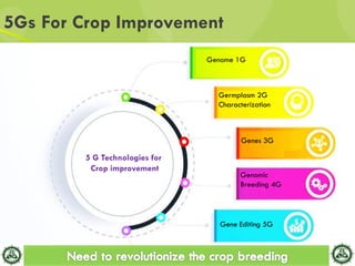 Need to revolutionize the crop breeding | PPT