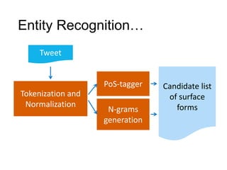 UNIBA: Exploiting a Distributional Semantic Model for Disambiguating and Linking Entities in ...