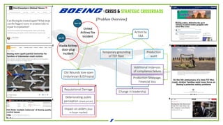 Boeing: The Downfall & The Rise - Just in Case'24 Global Case Study ...