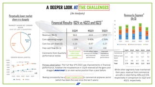 Boeing: The Downfall & The Rise - Just in Case'24 Global Case Study ...