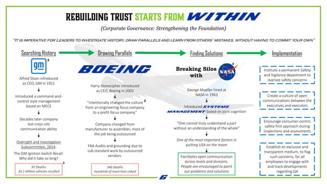 Boeing: The Downfall & The Rise - Just in Case'24 Global Case Study ...