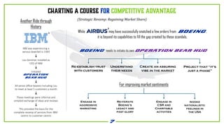 Boeing: The Downfall & The Rise - Just in Case'24 Global Case Study ...