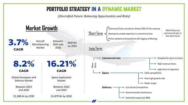 Boeing: The Downfall & The Rise - Just in Case'24 Global Case Study ...