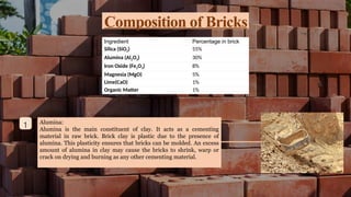 NEEL BTAP Bricks are a type of building.pptx