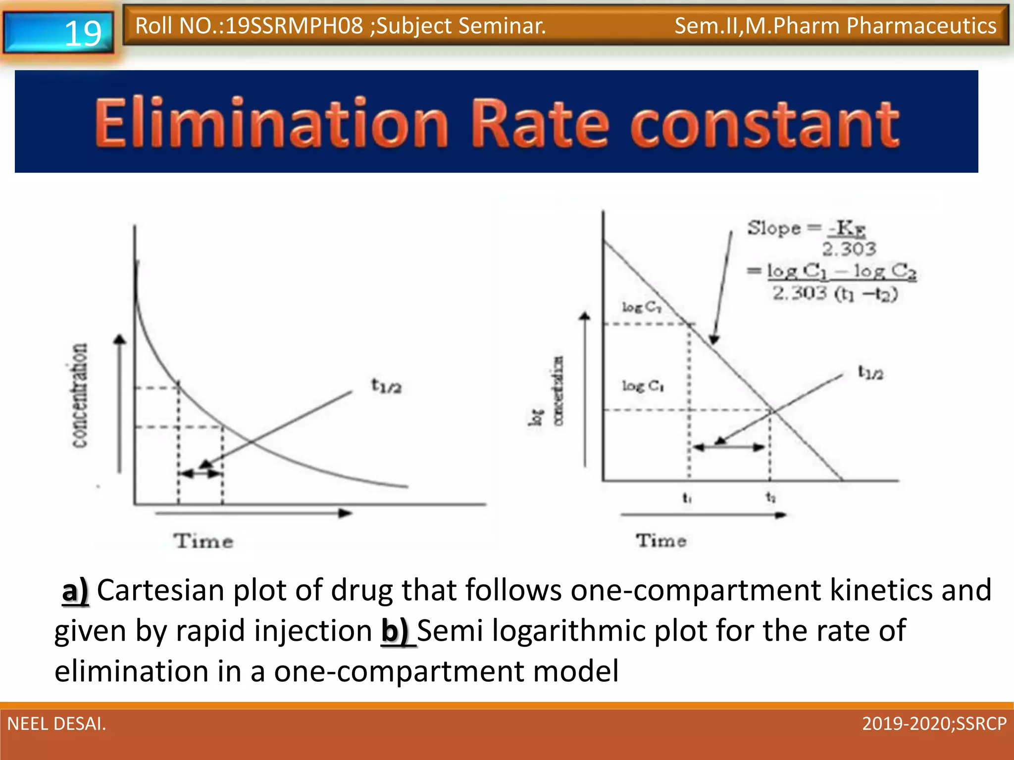 Neel desai (one compartment iv bolus parmacokinetic model) | PPTX