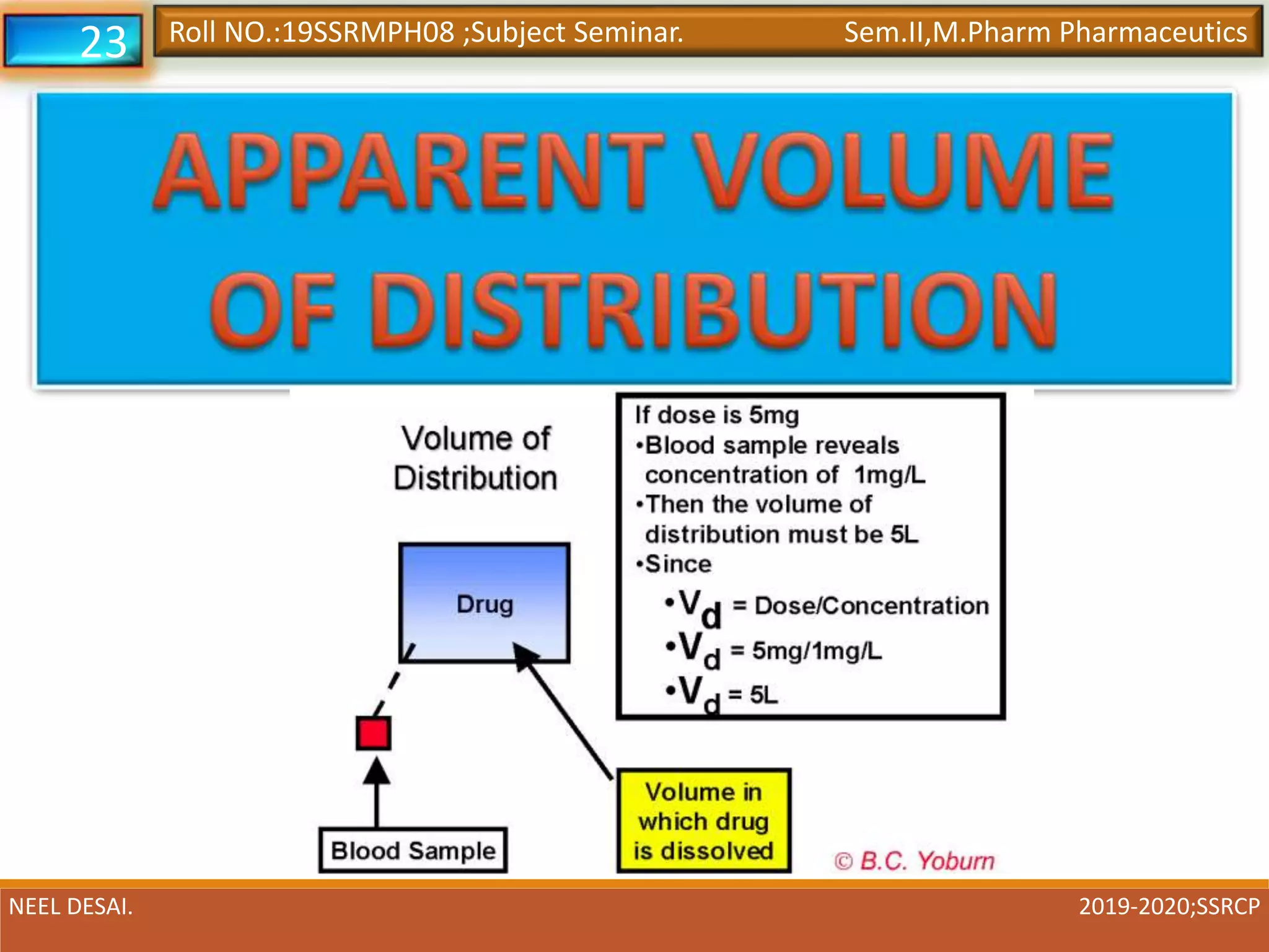Neel desai (one compartment iv bolus parmacokinetic model) | PPT