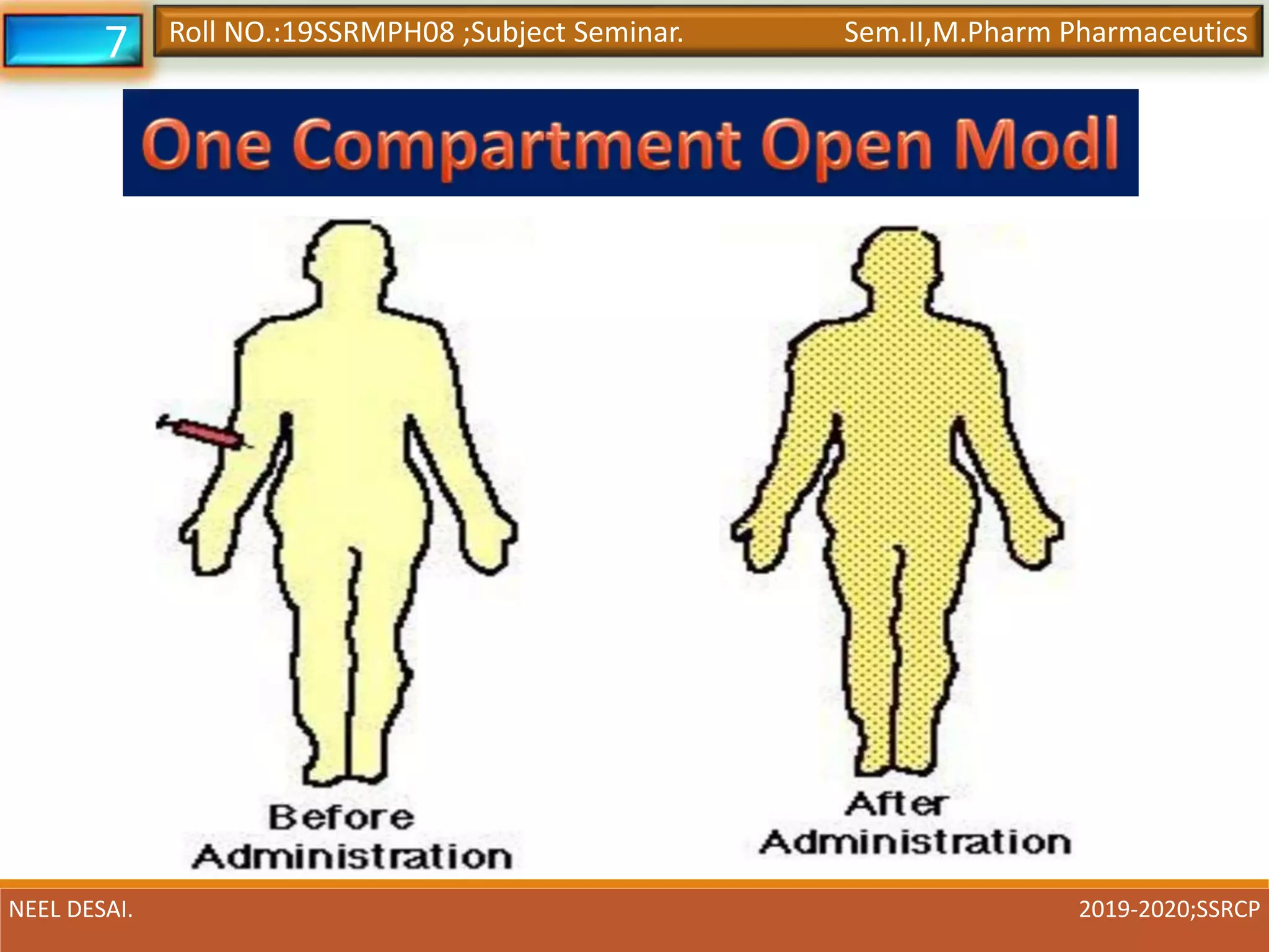Neel desai (one compartment iv bolus parmacokinetic model) | PPT