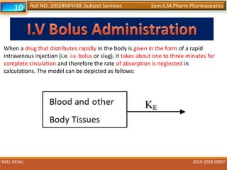Neel desai (one compartment iv bolus parmacokinetic model) | PPT