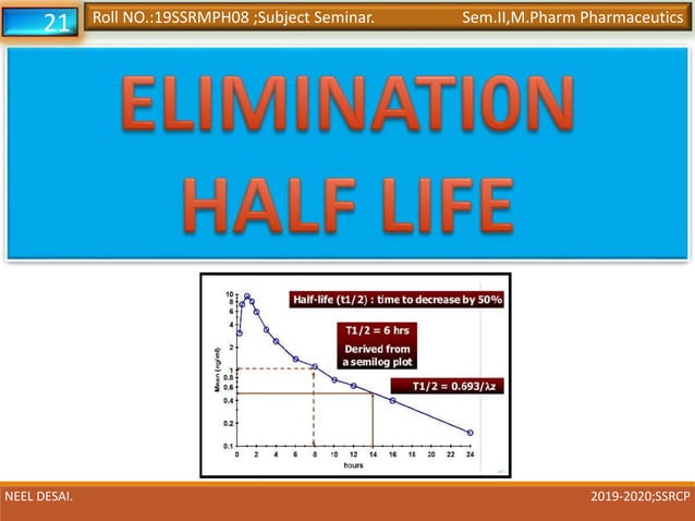 Neel desai (one compartment iv bolus parmacokinetic model) | PPT