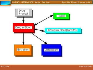 Neel desai (one compartment iv bolus parmacokinetic model) | PPTX