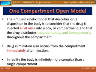 Neel desai (one compartment iv bolus parmacokinetic model) | PPT