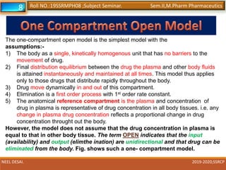 Neel desai (one compartment iv bolus parmacokinetic model) | PPT