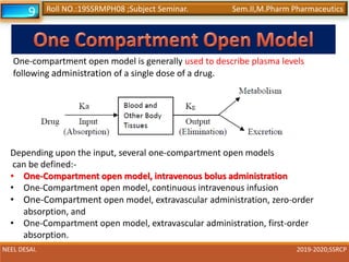 Neel desai (one compartment iv bolus parmacokinetic model) | PPT