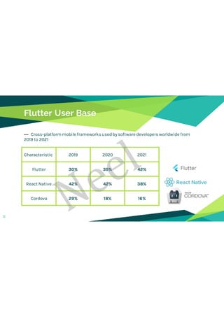 Neel_Flutter_Intership_slideshare (1).pdf