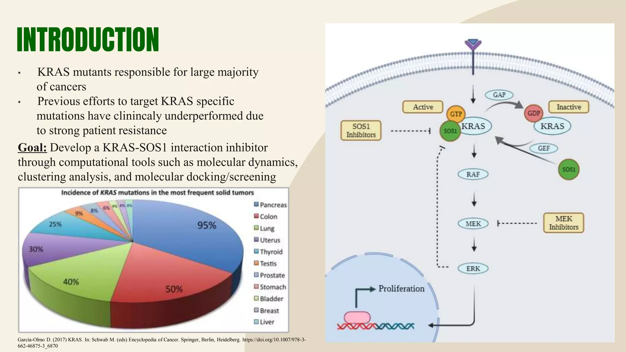 Identification of Novel Inhibitors Targeting KRAS-SOS1 Interactions by ...