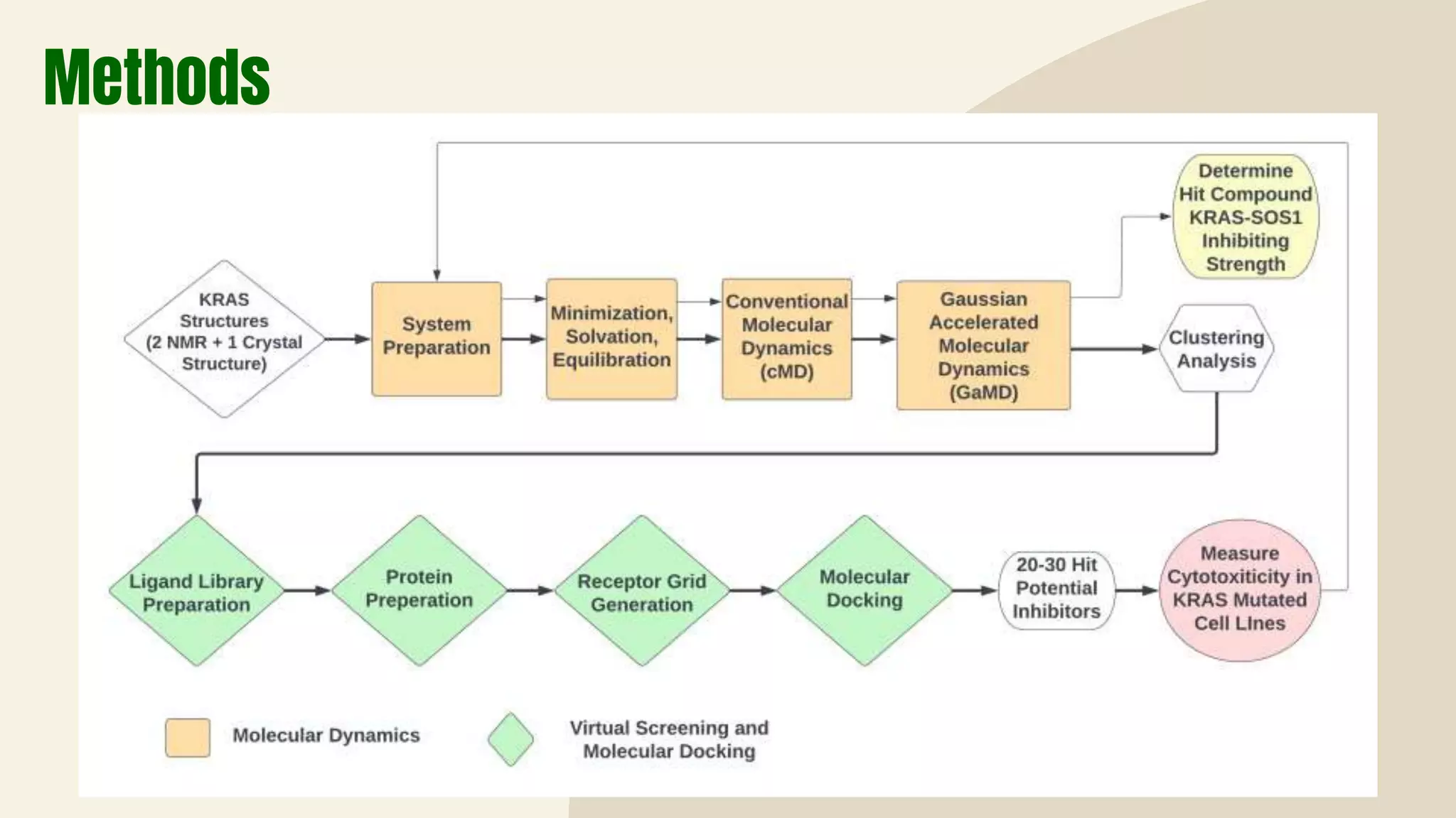Identification of Novel Inhibitors Targeting KRAS-SOS1 Interactions by ...