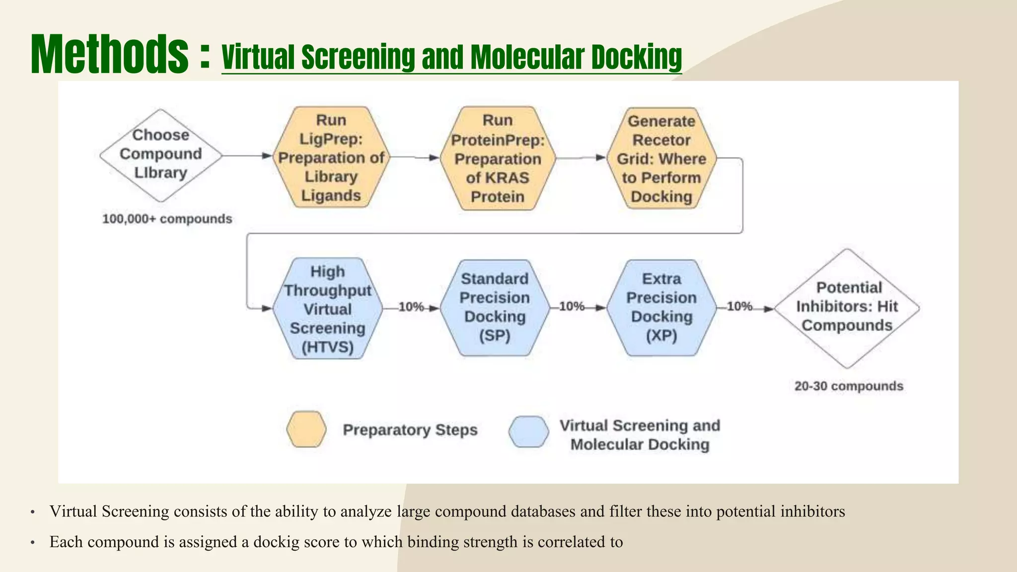 Identification of Novel Inhibitors Targeting KRAS-SOS1 Interactions by ...