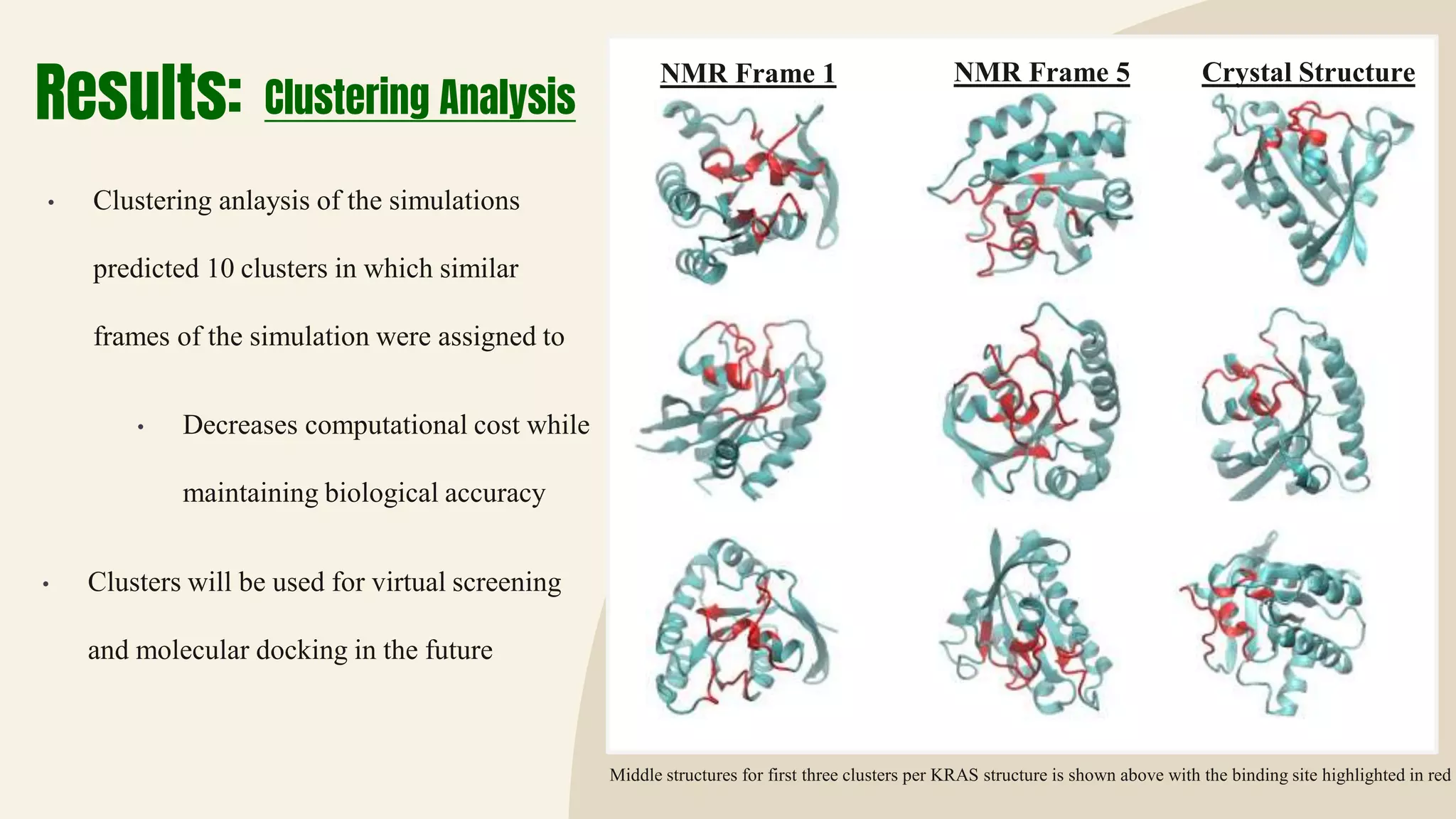Identification of Novel Inhibitors Targeting KRAS-SOS1 Interactions by ...