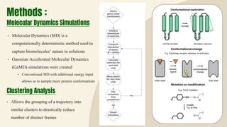 Identification of Novel Inhibitors Targeting KRAS-SOS1 Interactions by ...