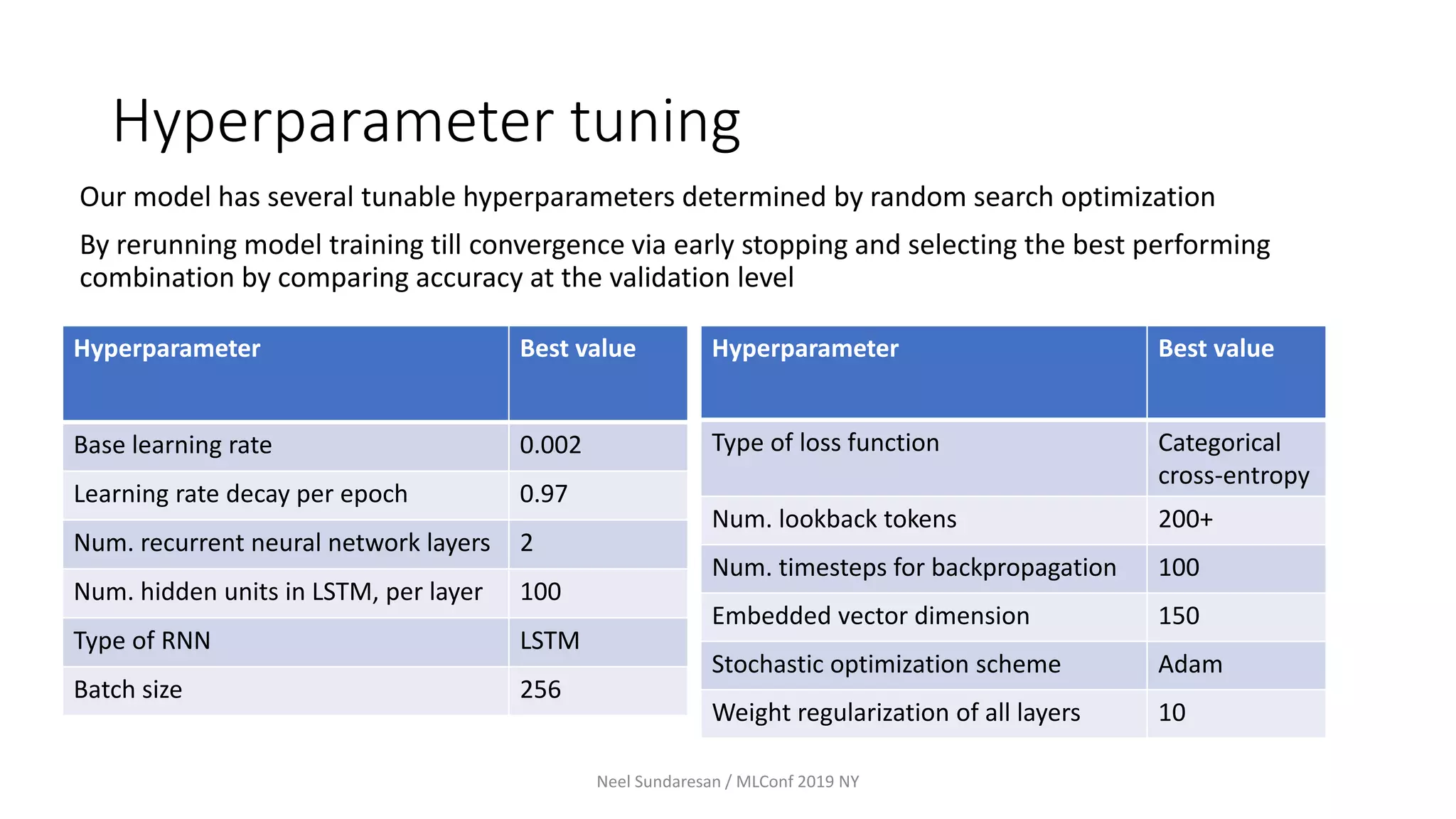 Neel Sundaresan - Teaching a machine to code | PPTX
