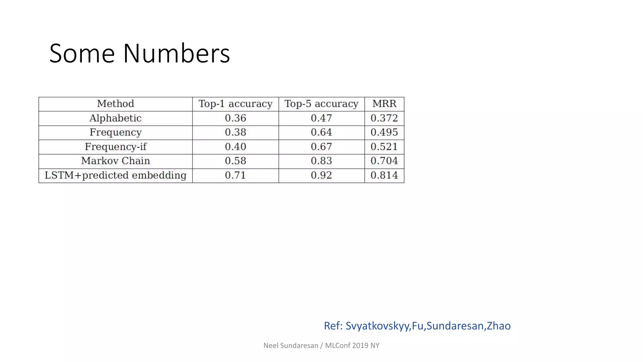 Neel Sundaresan - Teaching a machine to code | PPTX