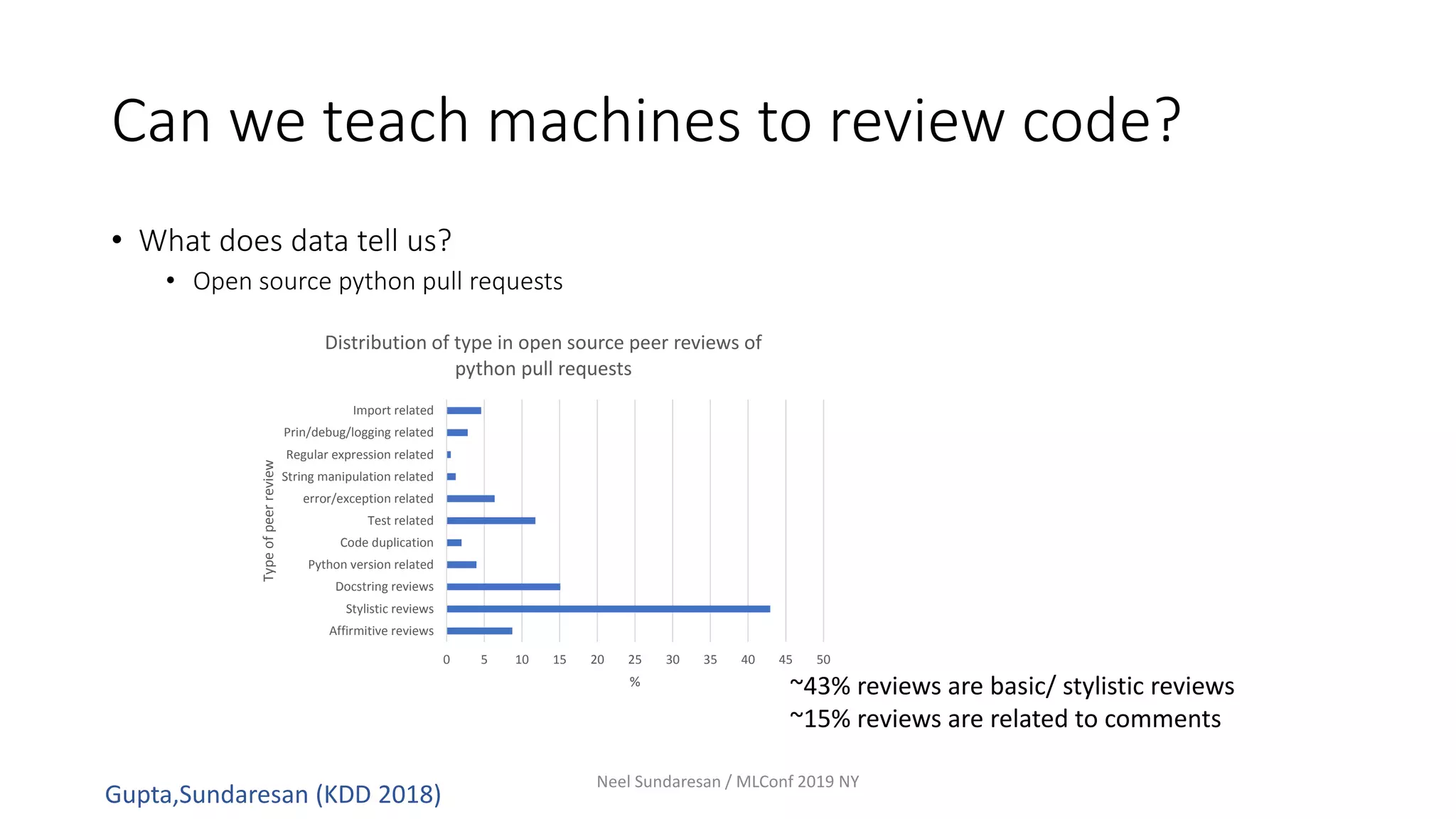 Neel Sundaresan - Teaching a machine to code | PPTX