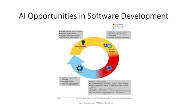Neel Sundaresan - Teaching a machine to code | PPT