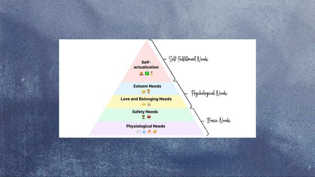 Humanistic approach to motivation.:Maslow's Hierachy | PPTX