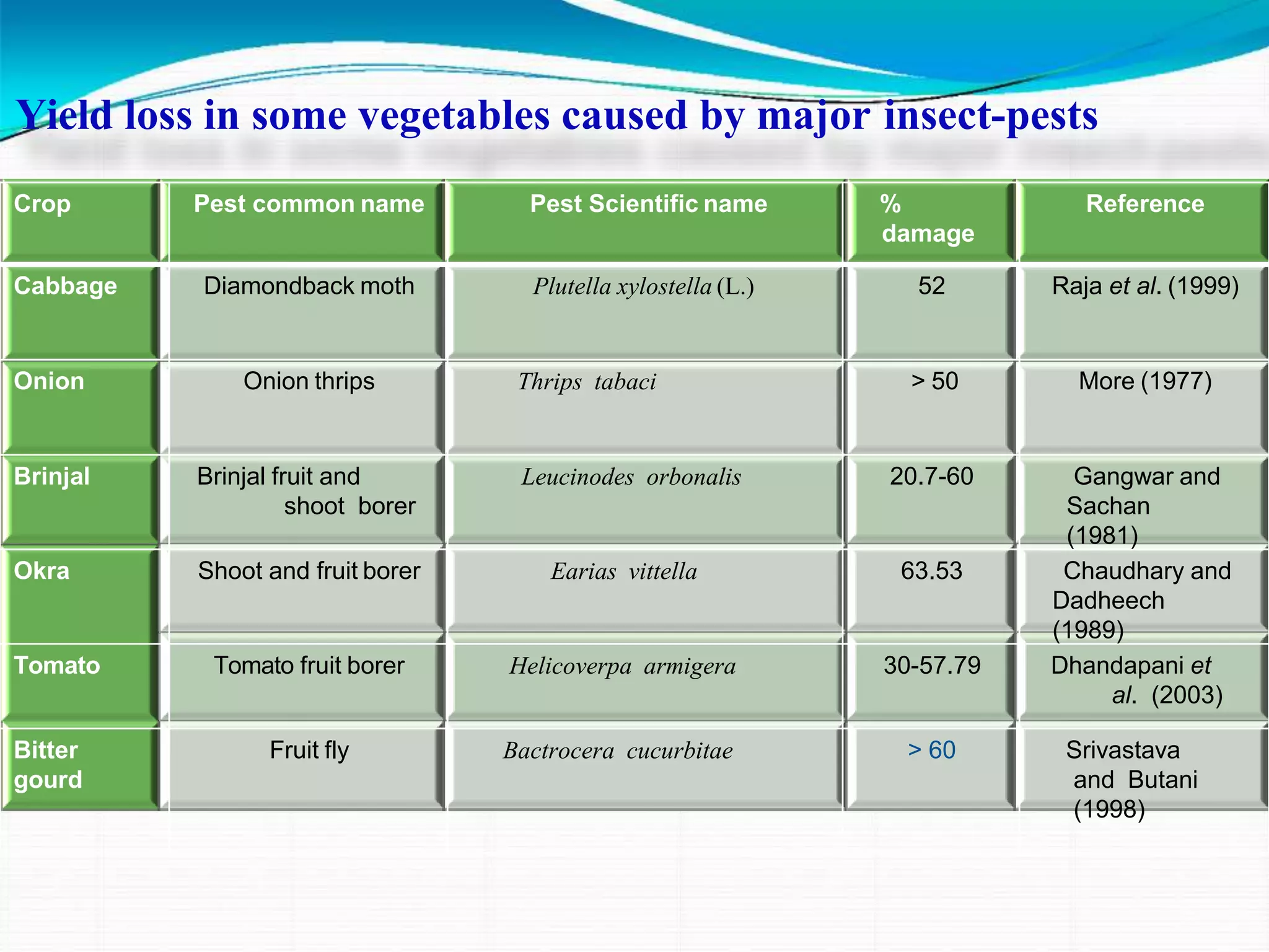 Neem based product | PPTX