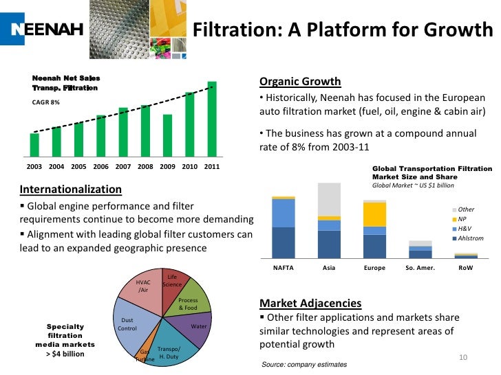Neenah Paper Feb 2012 Investor Presentation
