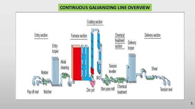 Presentation on electrical and automation system of cgl plant (CRM-2)…