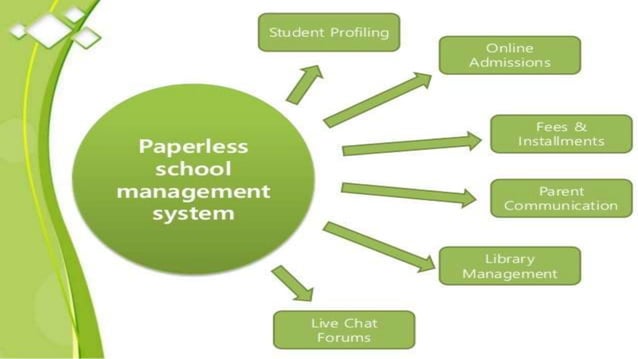 Paperless world | PPTX