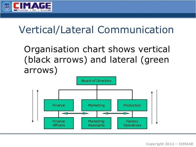 CIMAGE Business Communication
