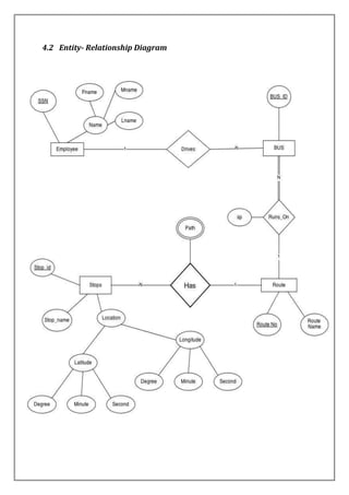GPS based Bus management system | DOCX