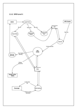 GPS based Bus management system | DOCX