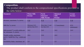 Microbiological of various dried milk quality | PPTX | Chemistry | Science