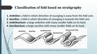 NEERAJ DUBEY Y23251023.pptxxxxxxxxxxxxxx | PPTX