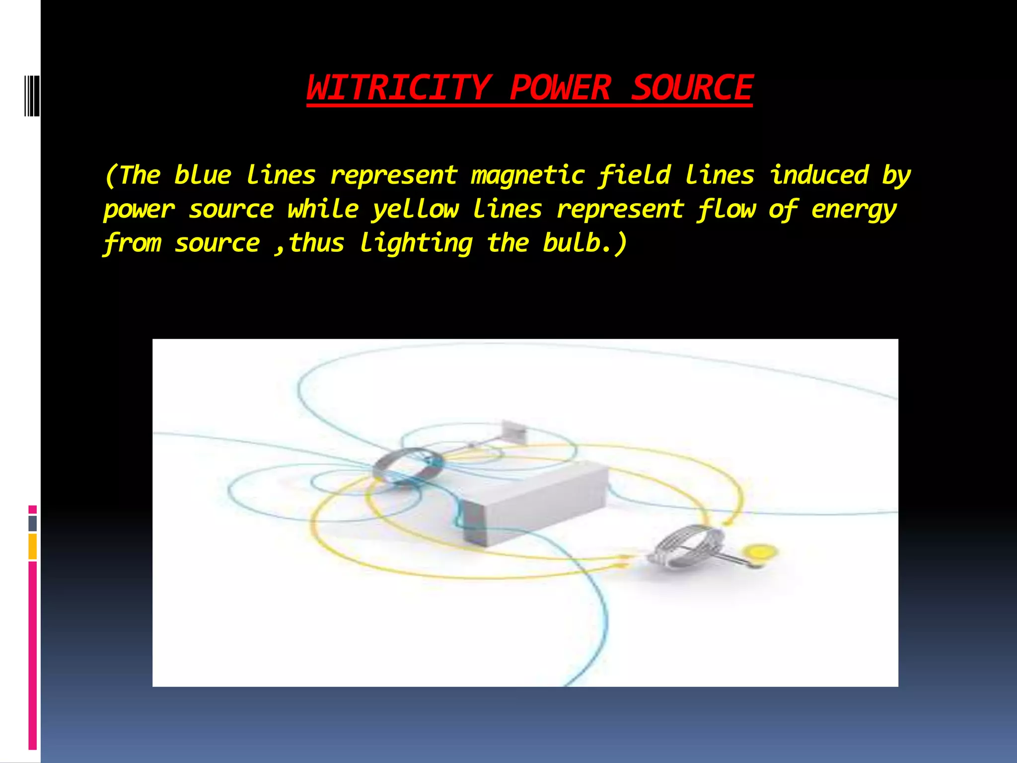 witricity | PPTX | Physics | Science