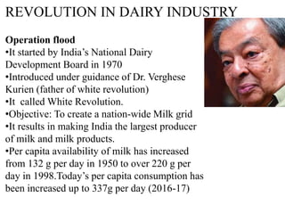 ppt on indian Dairy industry | PPTX