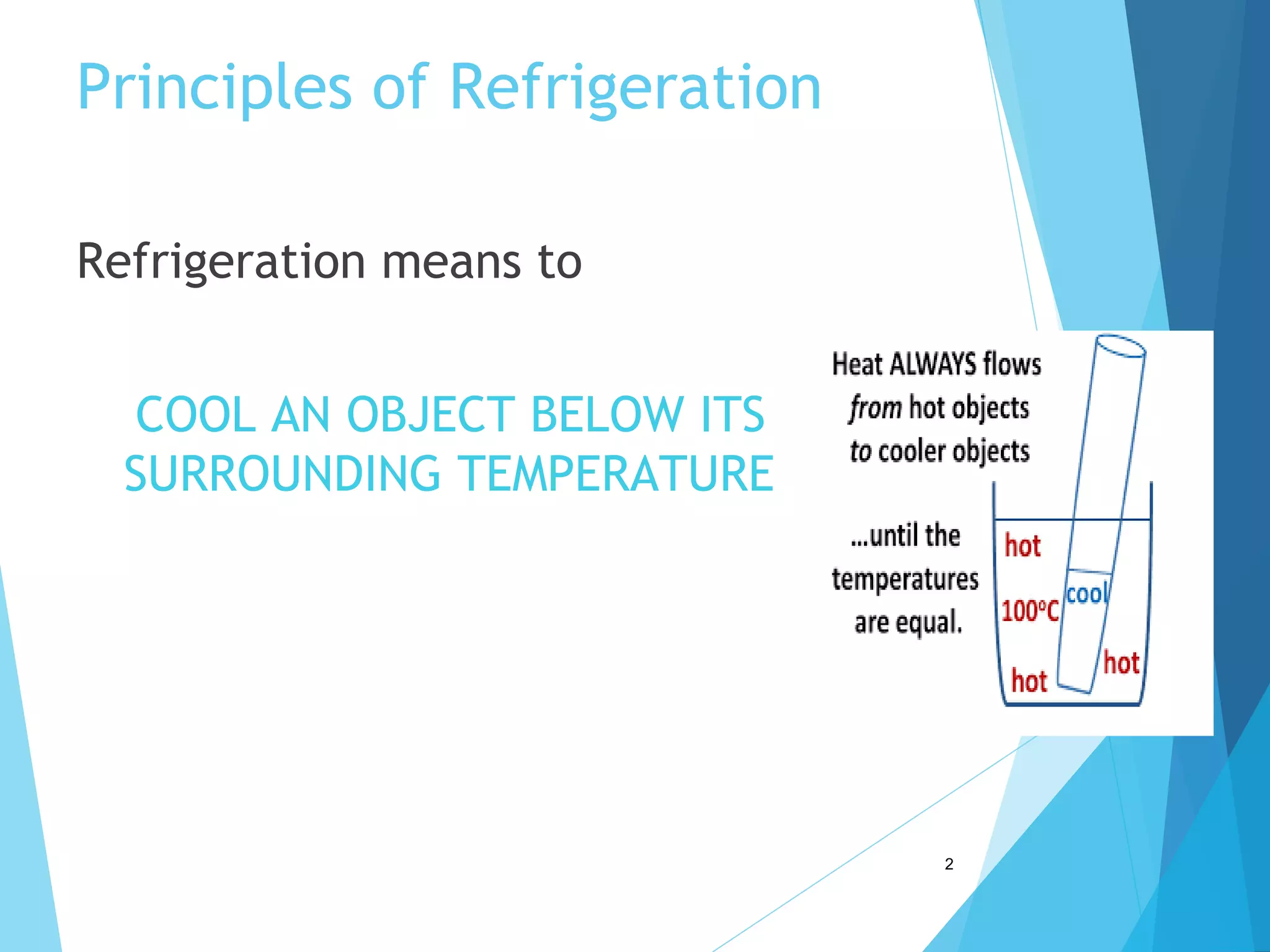 Refrigeration Basics | PPT