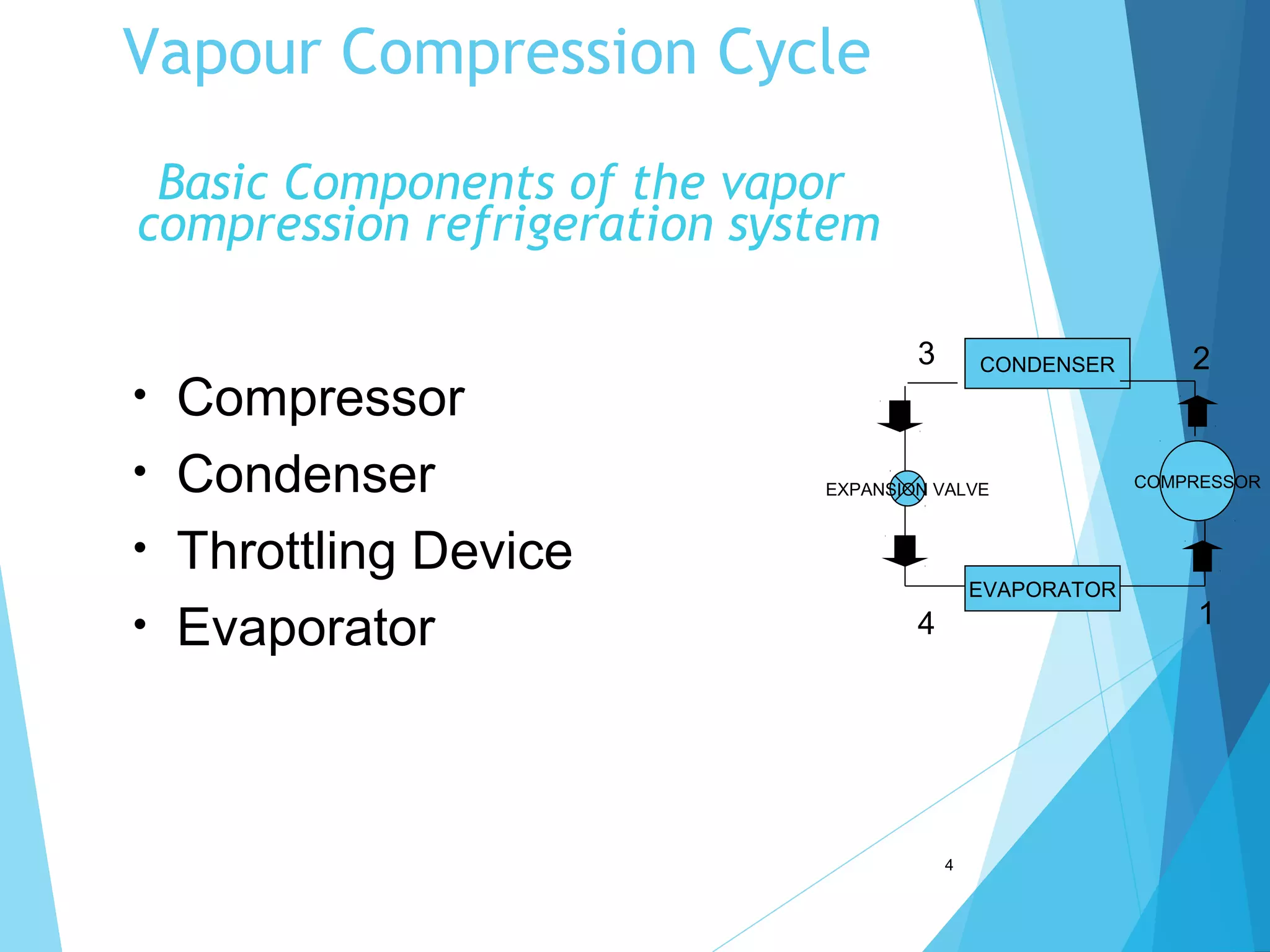 Refrigeration Basics | PPT