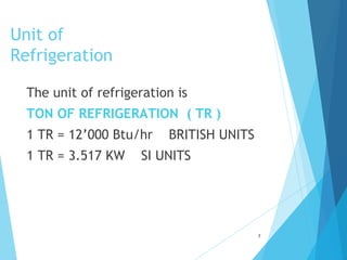 Refrigeration Basics | PPT