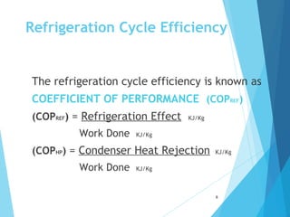 Refrigeration Basics | PPT