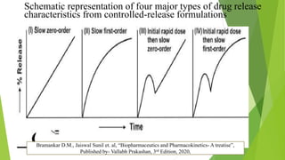 computatin of desired release rate and dose for CRDDS pharmokinetics ...