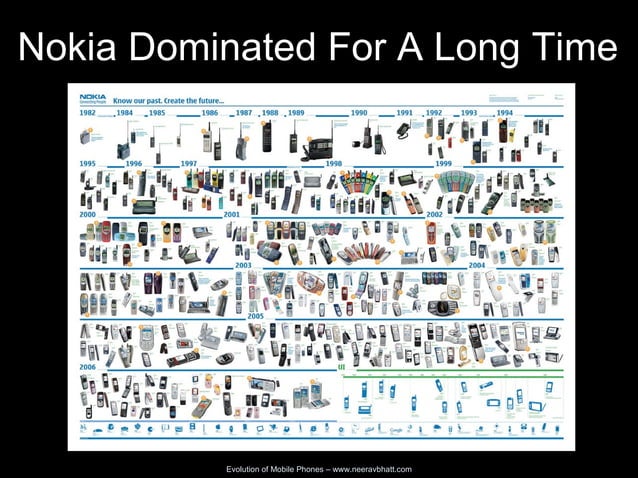 Evolution Of Mobile Phones | PPT